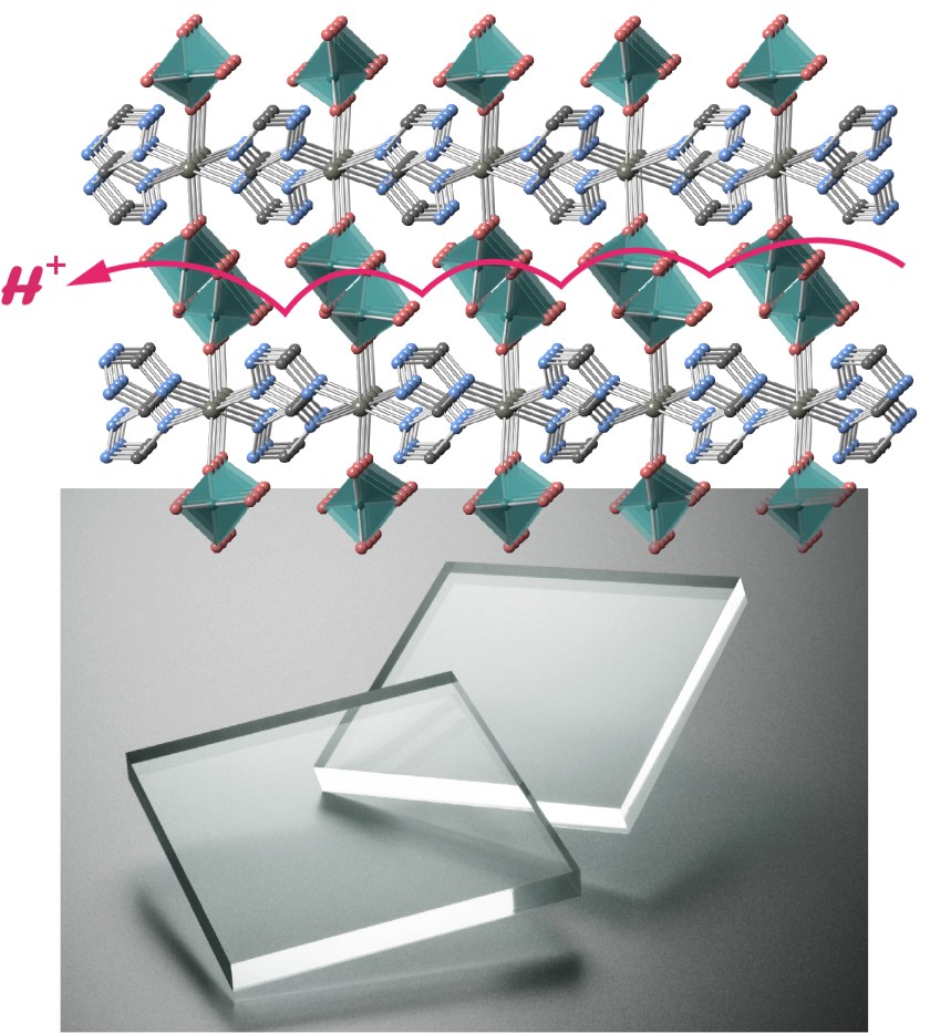 MOFs for Industry – Metal-Organic Frameworks – International Commission